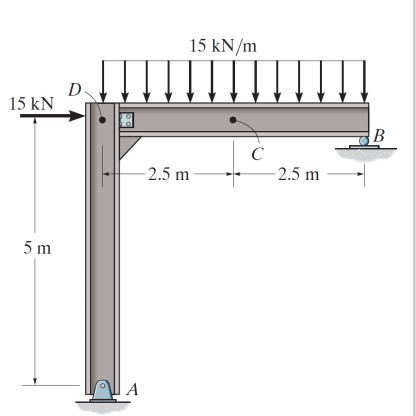 Solved Using the Method of Virtual Forces, determine the | Chegg.com