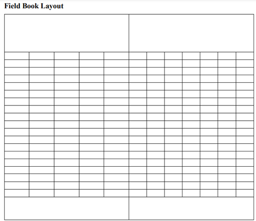 Solved Set Grade and Slope Stakes Procedure: 1. Fill out the | Chegg.com