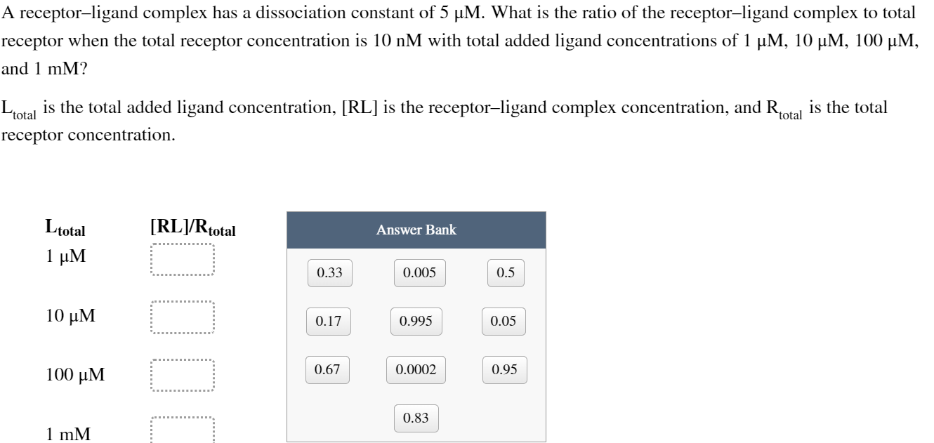 Solved A Receptor Ligand Complex Has A Dissociation Constant