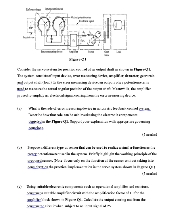 Solved Reference Input Input Potentiometer Output 