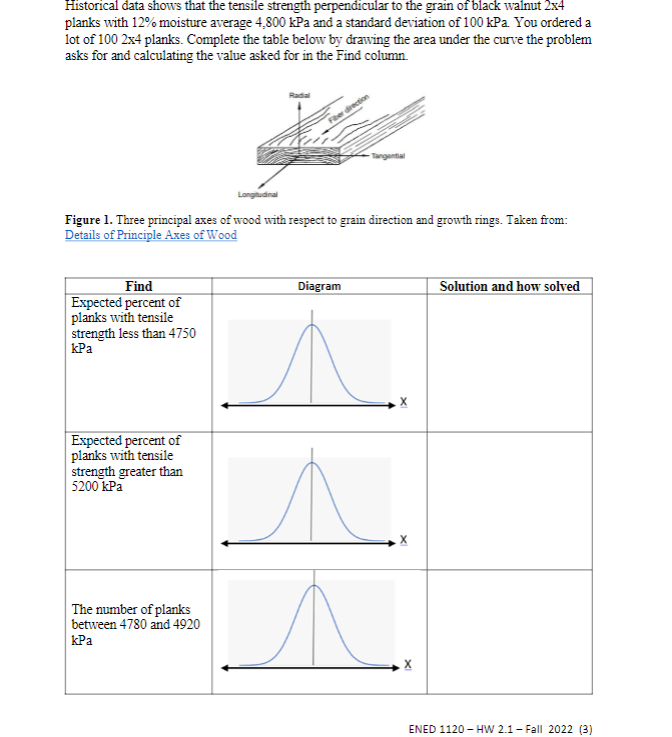 Solved Historical data shows that the tensile strength | Chegg.com