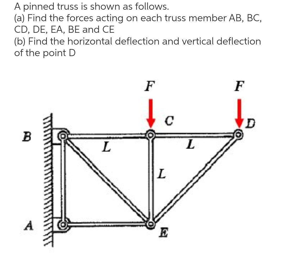 Solved A pinned truss is shown as follows. (a) Find the | Chegg.com