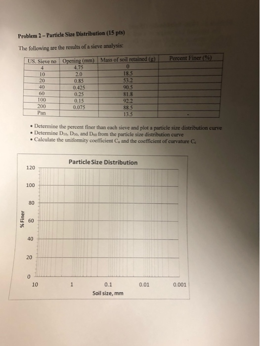 Solved Problem 2 -Particle Size Distribution (15 pts) The | Chegg.com