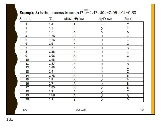 Solved Example 4: Is the process in control? | Chegg.com