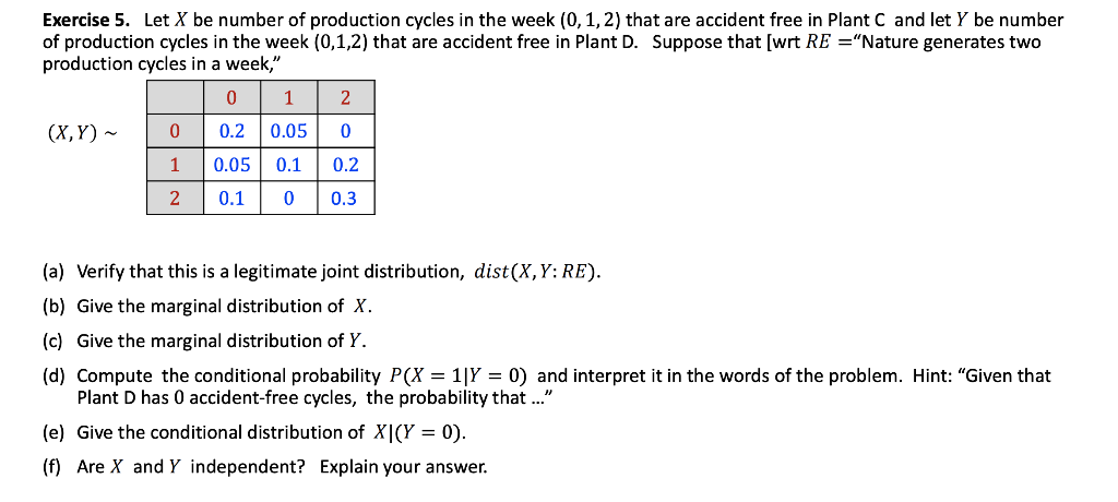 Solved Exercise 5. Let X be number of production cycles in | Chegg.com