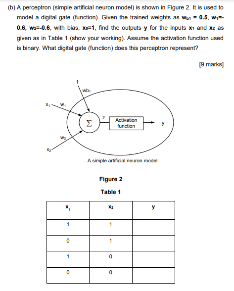 Solved (b) A perceptron (simple artificial neuron model) is | Chegg.com