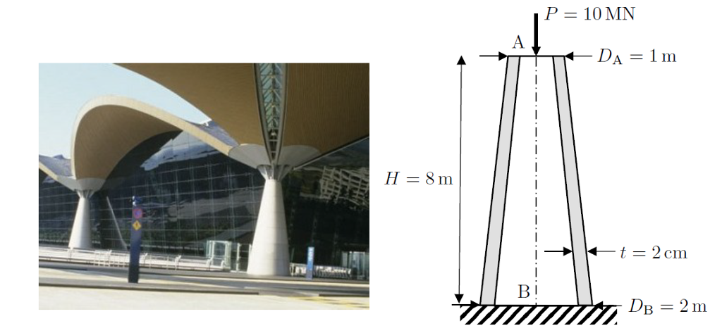 Solved The columns that support the weight of the roof in | Chegg.com