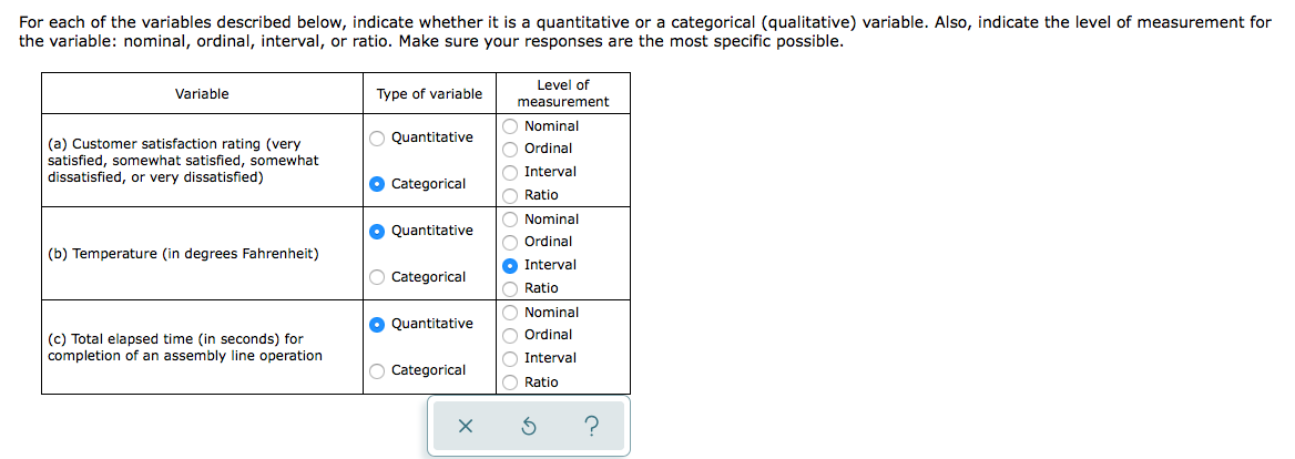 Solved For each of the variables described below, indicate | Chegg.com