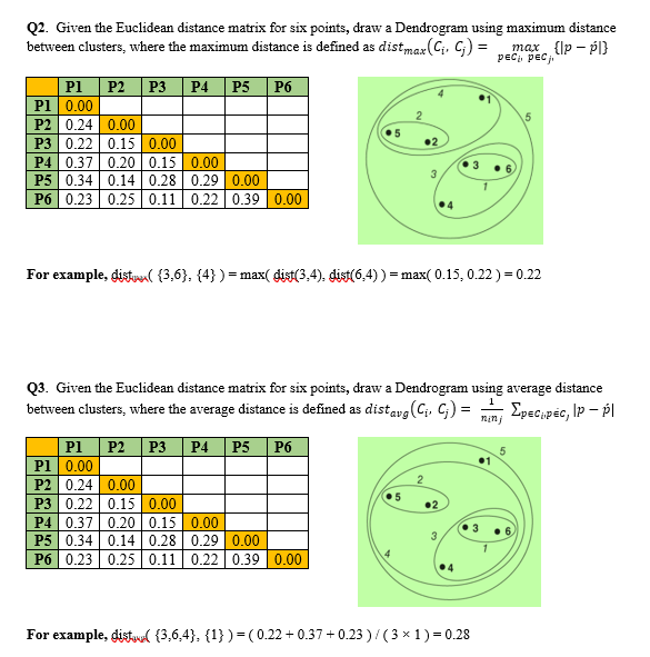 Q2. Given the Euclidean distance matrix for six | Chegg.com