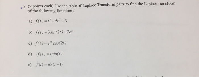 Solved Use the table of Laplace Transform pairs to find the | Chegg.com