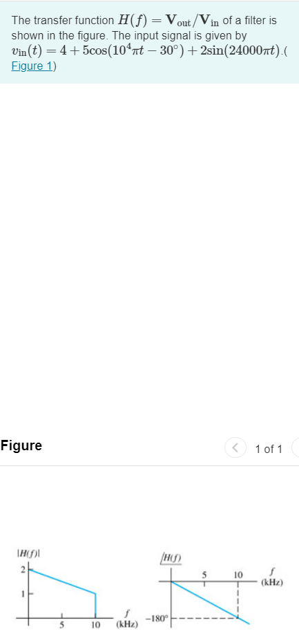 Solved The transfer function H(f)=Vout Vin ﻿of a filter | Chegg.com