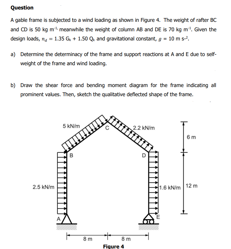 Solved Question A gable frame is subjected to a wind loading | Chegg.com
