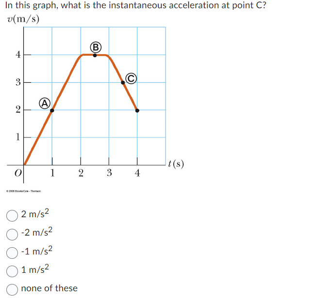 Solved In this graph, what is the instantaneous acceleration | Chegg.com