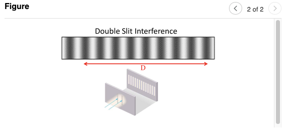 Solved Learning Goal: Double Slit Interference The geometry | Chegg.com