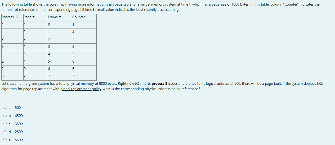 Solved algorithm for page replacement with global | Chegg.com