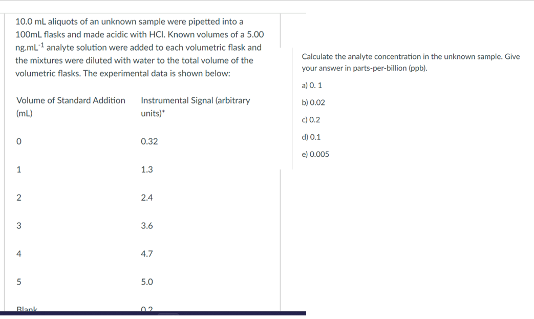 Solved Analytical chemistry. please help!! and explain | Chegg.com