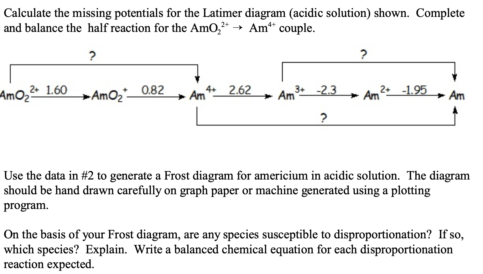 Solved Calculate the missing potentials for the Latimer | Chegg.com