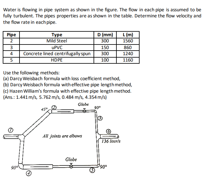 Solved Water is flowing in pipe system as shown in the | Chegg.com