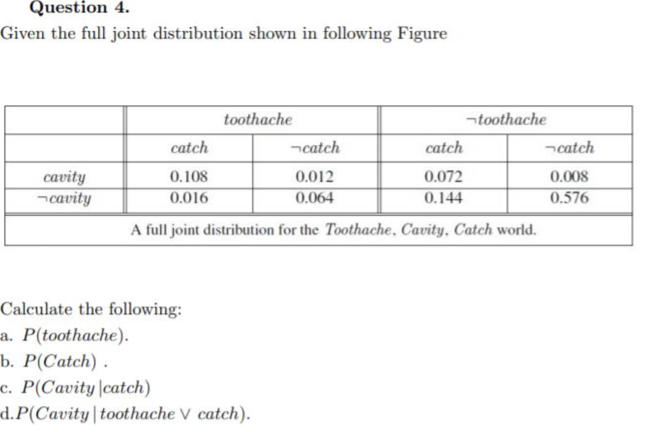 Solved Question 4. Given the full joint distribution shown | Chegg.com