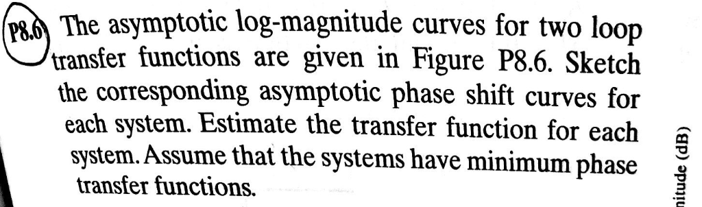 Solved P80 The asymptotic log-magnitude curves for two loop | Chegg.com