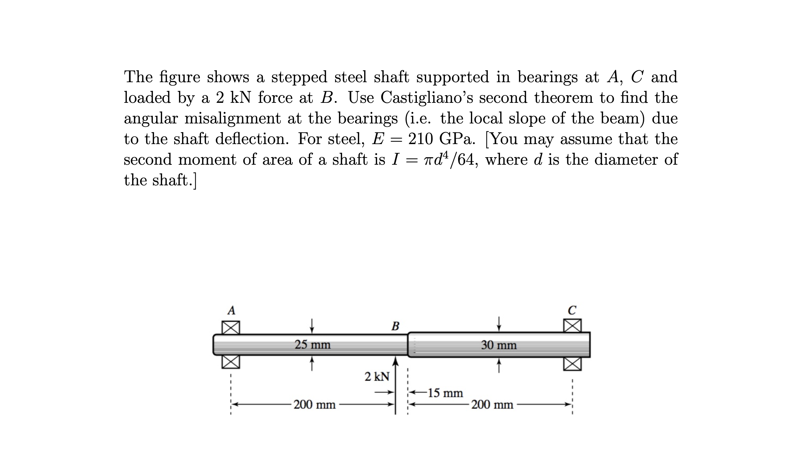 The figure shows a stepped steel shaft supported in | Chegg.com