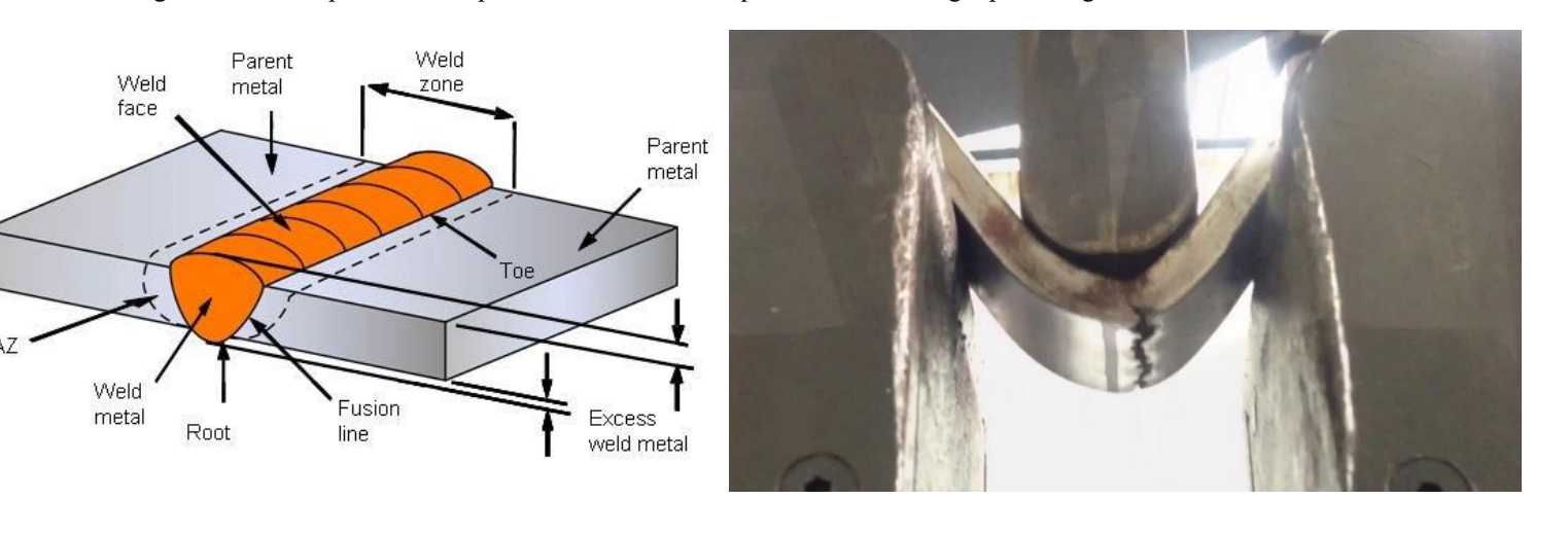 Solved list the possible reasons (at least 4) for the | Chegg.com