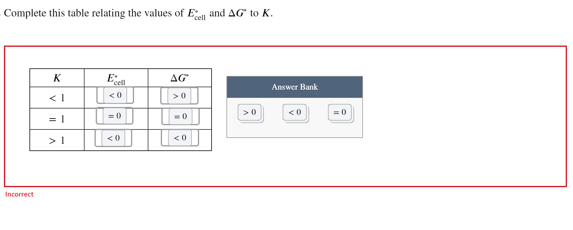 Solved Complete this table relating the values of Ecell ∘ | Chegg.com