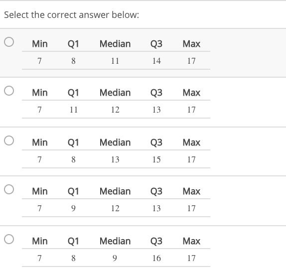 Solved Find the five-number summary of a data set Question | Chegg.com