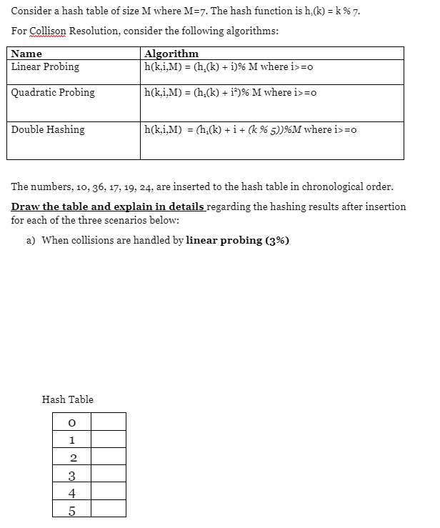 Solved Consider a hash table of size M where M=7. The hash | Chegg.com