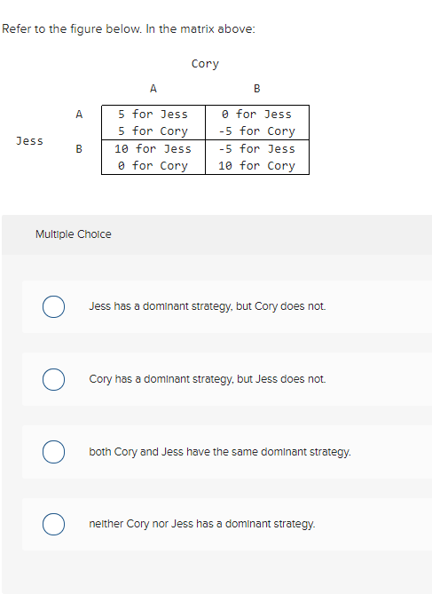Solved Suppose the accompanying figure shows the demand | Chegg.com