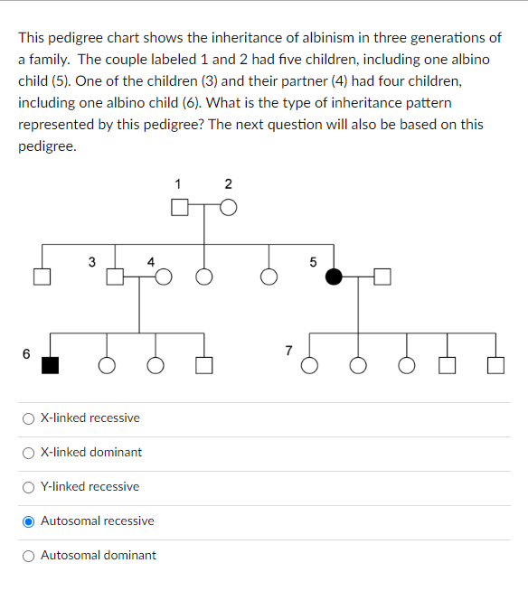 Solved This pedigree chart shows the inheritance of albinism | Chegg.com