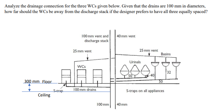 Solved Analyze the drainage connection for the three WCs | Chegg.com