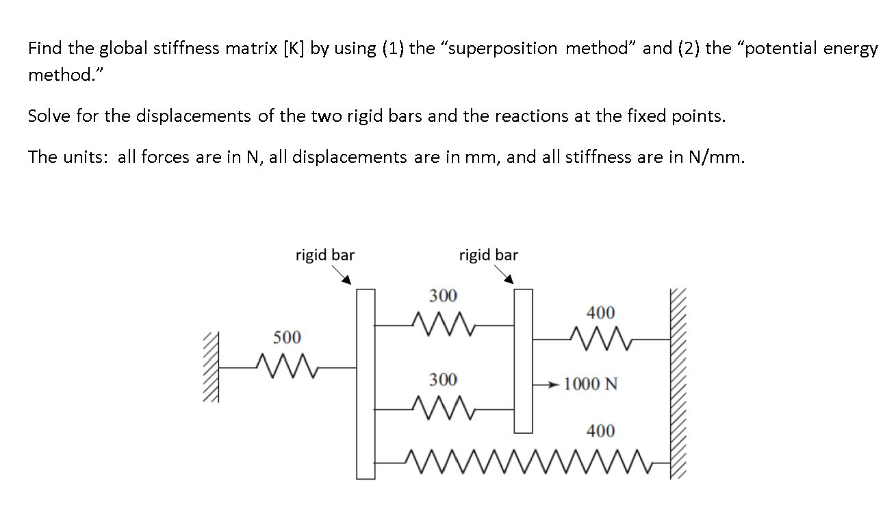 Solved Find the global stiffness matrix [K] by using (1) the | Chegg.com