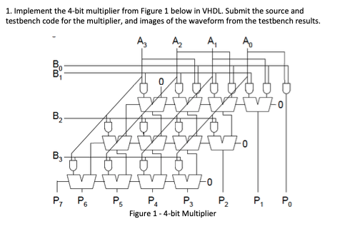 Solved 1. Implement the 4-bit multiplier from Figure 1 below | Chegg.com