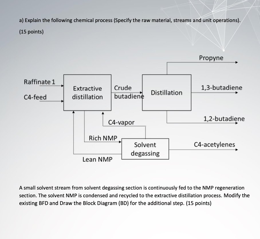Solved a) Explain the following chemical process (Specify | Chegg.com