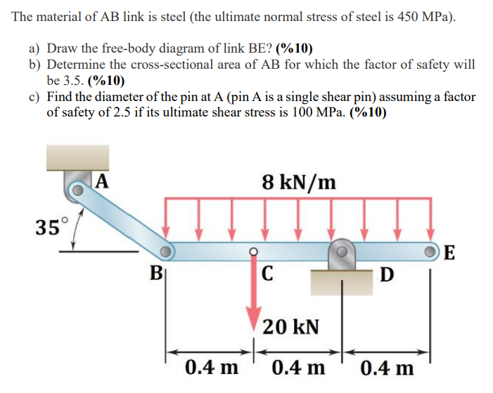 Solved The material of AB link is steel (the ultimate normal | Chegg.com