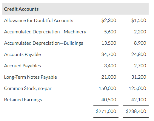 Solved \r\n\r\n\r\nSage's 2075 income statement follows | Chegg.com
