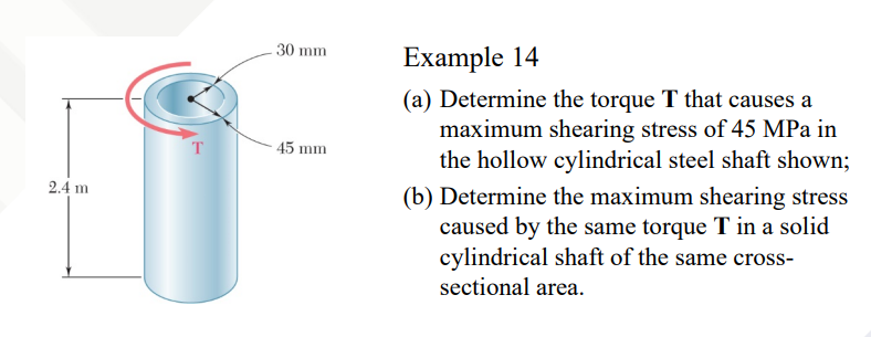 Solved Example 14 (a) Determine the torque T that causes a | Chegg.com