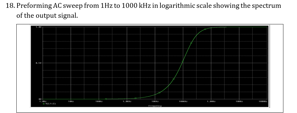 Solved 18. Preforming AC sweep from 1Hz to 1000 kHz in | Chegg.com