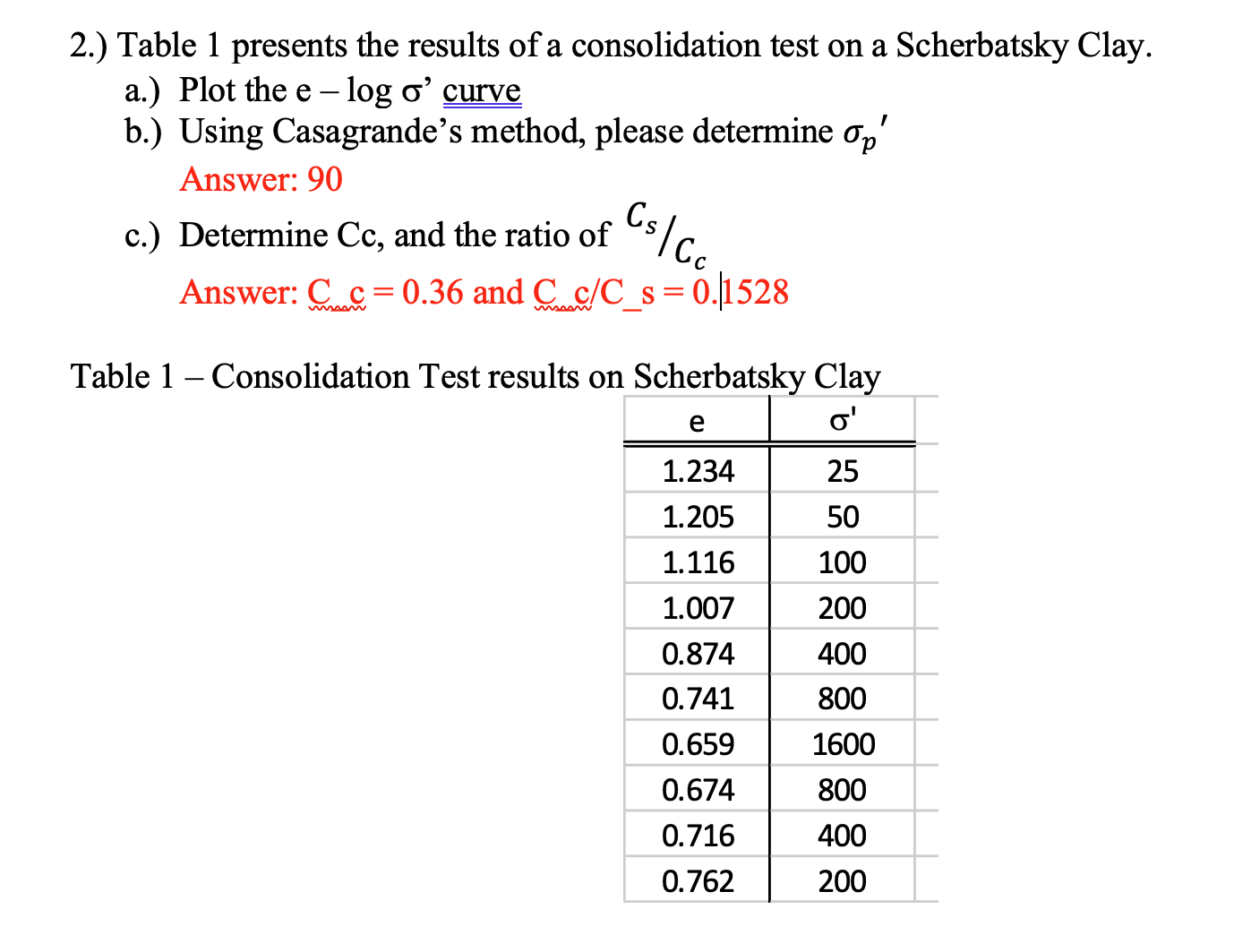 Solved 2.) ﻿Table 1 ﻿presents the results of a consolidation | Chegg.com