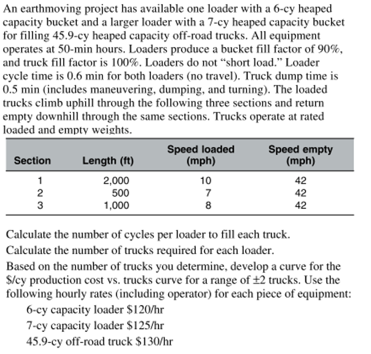 Solved An earthmoving project has available one loader with | Chegg.com