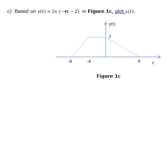 Solved c) ﻿Based on y(t)=2x(-4t-2) ﻿in Figure 1c, ﻿plot | Chegg.com