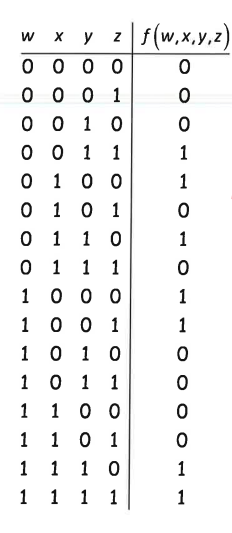 Solved Implement the following table using a type 2 MUX | Chegg.com