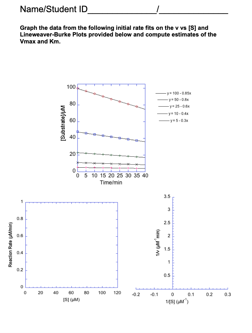 Solved Name/Student ID Graph the data from the following | Chegg.com