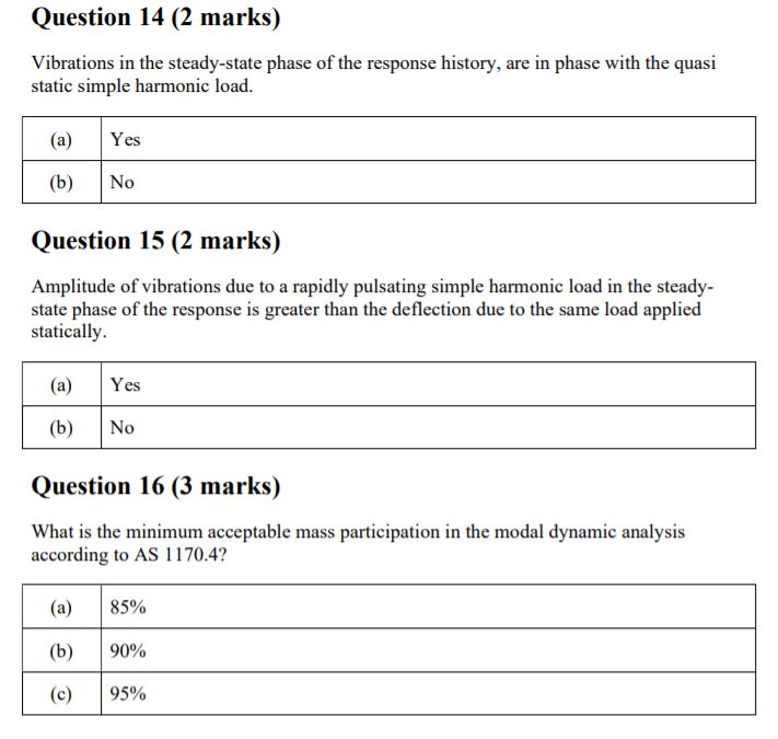 Solved Question 14 (2 marks) Vibrations in the steady-state | Chegg.com