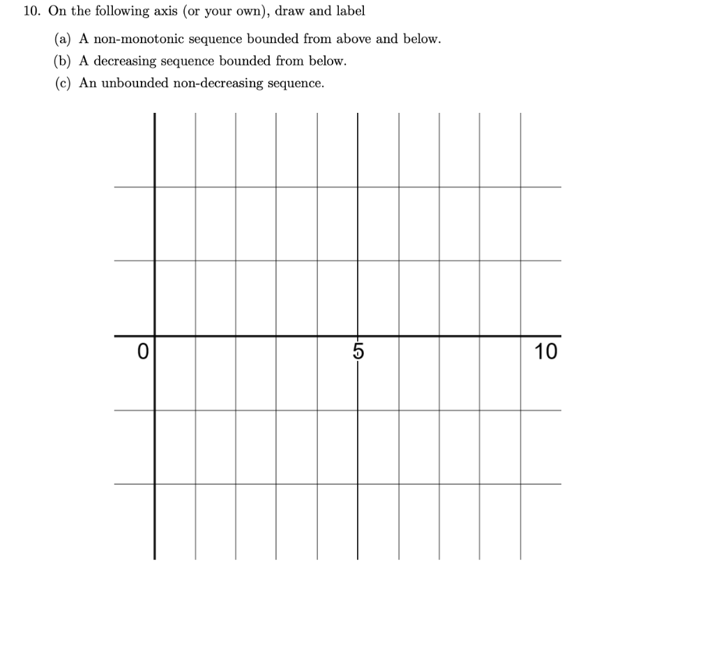 Solved 10. On the following axis (or your own), draw and | Chegg.com