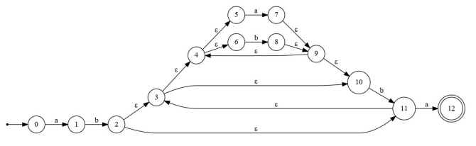 Solved Convert the following nondeterministic finite state | Chegg.com