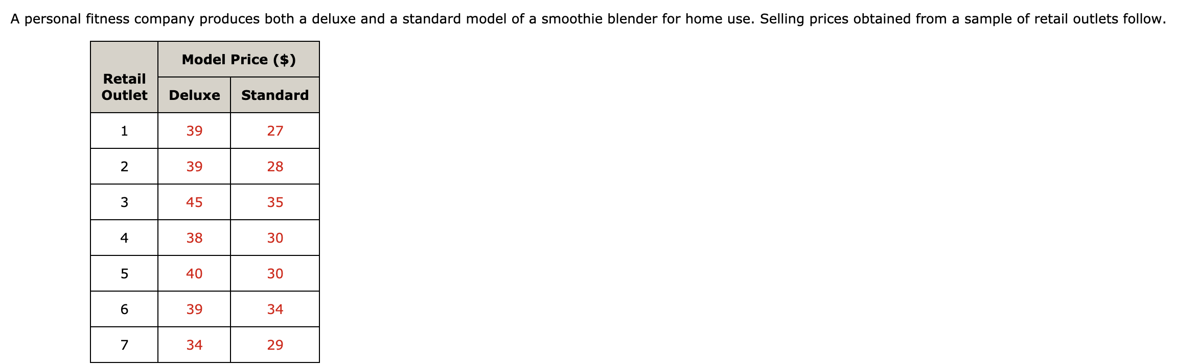 Solved A personal fitness company produces both a deluxe and | Chegg.com