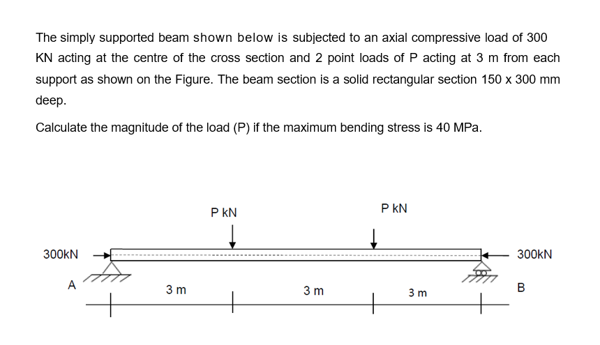 What Is The Maximum Bending Moment Acting On Simply Supported Beam ...
