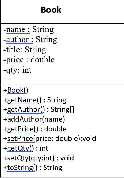 Solved For my Java Class Homework we had to choose a topic | Chegg.com